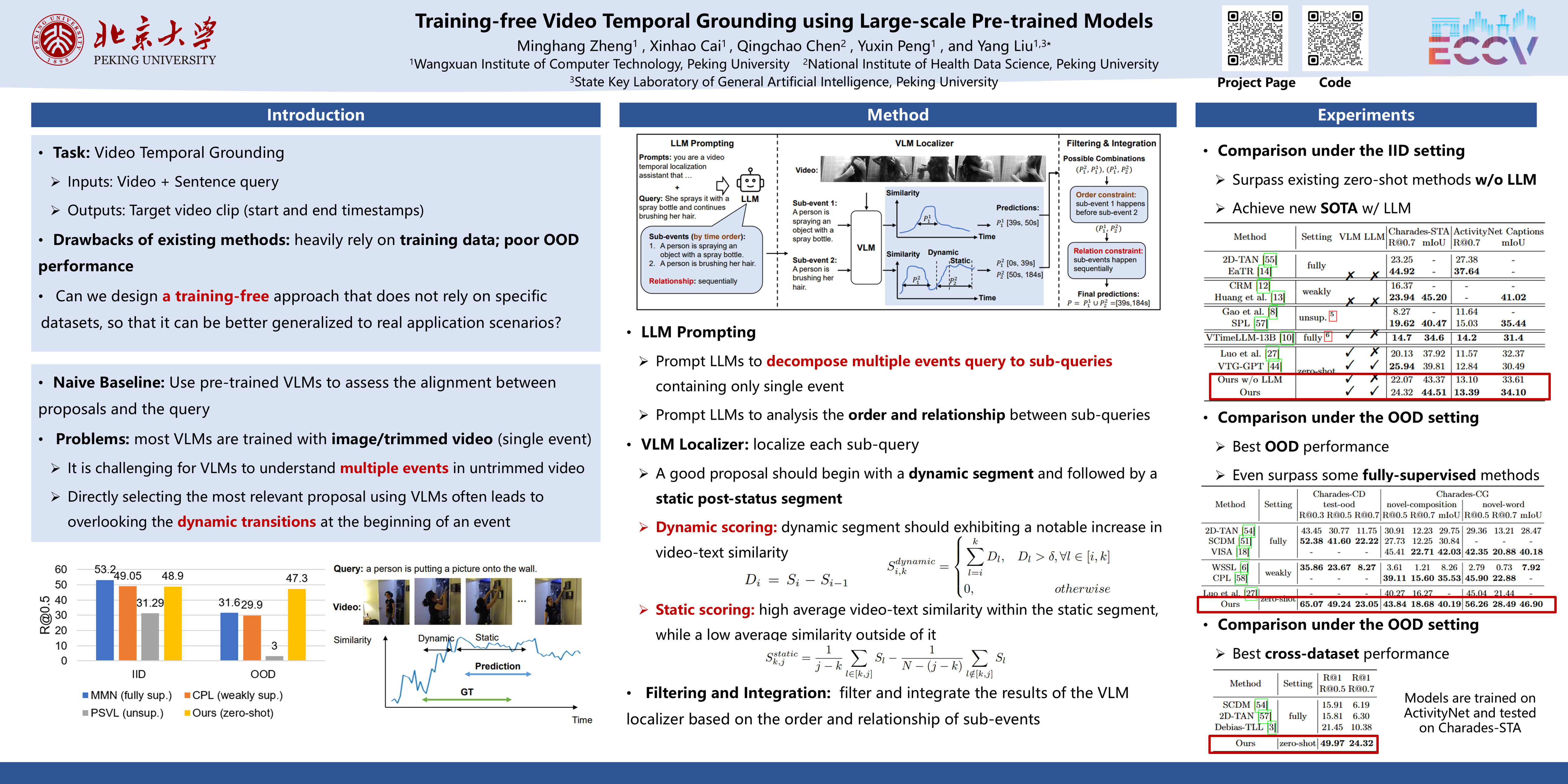 ECCV Poster Training-free Video Temporal Grounding using Large-scale Pre-trained Models